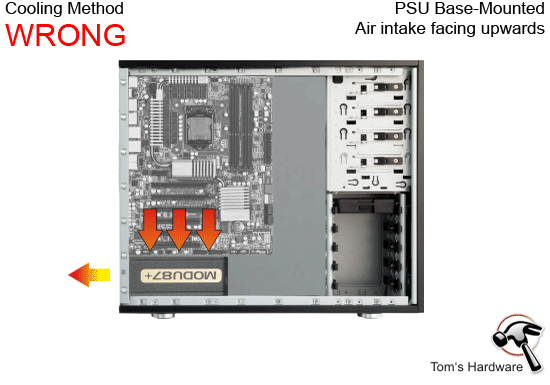 Power Supply: Mounting Location And Chassis Selection - How To ...