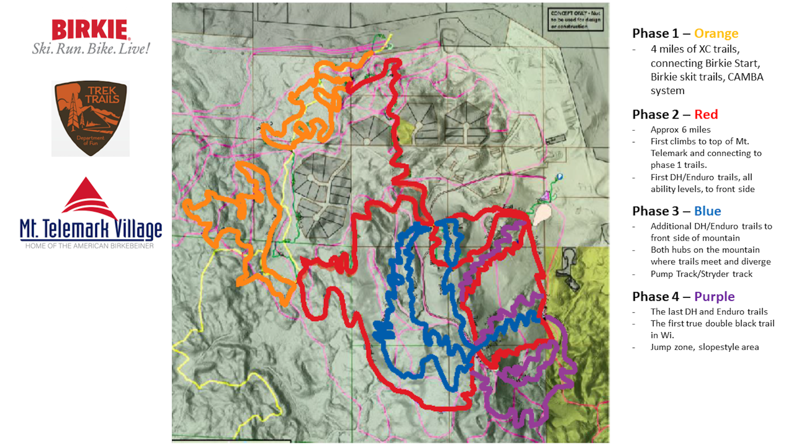 Trek and 'The Birkie' partner up to build 17 miles of new trails ...