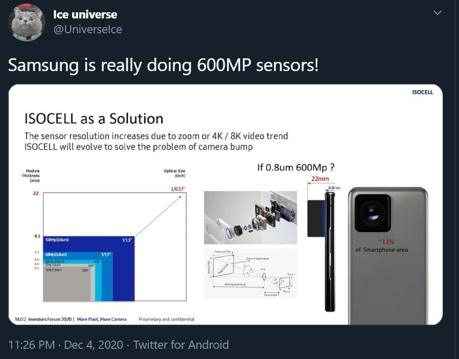 Samsung working on 600MP smartphone camera : Here’s what we know ...