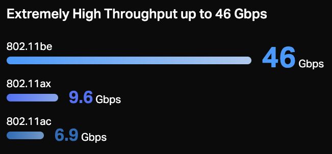 Wi-Fi 7: Everything You Need to Know About the Wi-Fi Alliance's Next ...