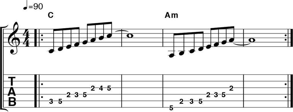 Easy guitar theory: relative scales | MusicRadar