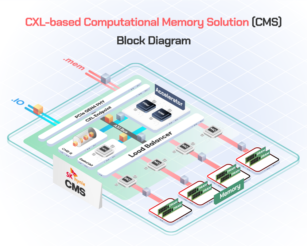 SK Hynix Unveils CXL Memory Module with Compute Capabilities | Tom's ...