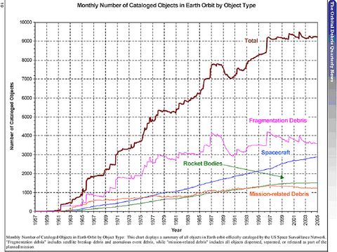 Debris is Shuttle's Biggest Threat | Space