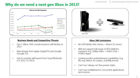 The Xbox One was pitched as the $299 "Xbox 720" according to these ...