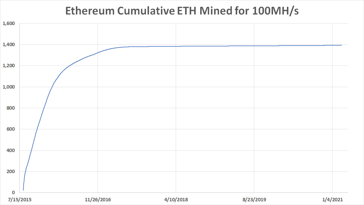 如何挖掘以太坊:NiceHash, Mining Pools, Optimal Settings