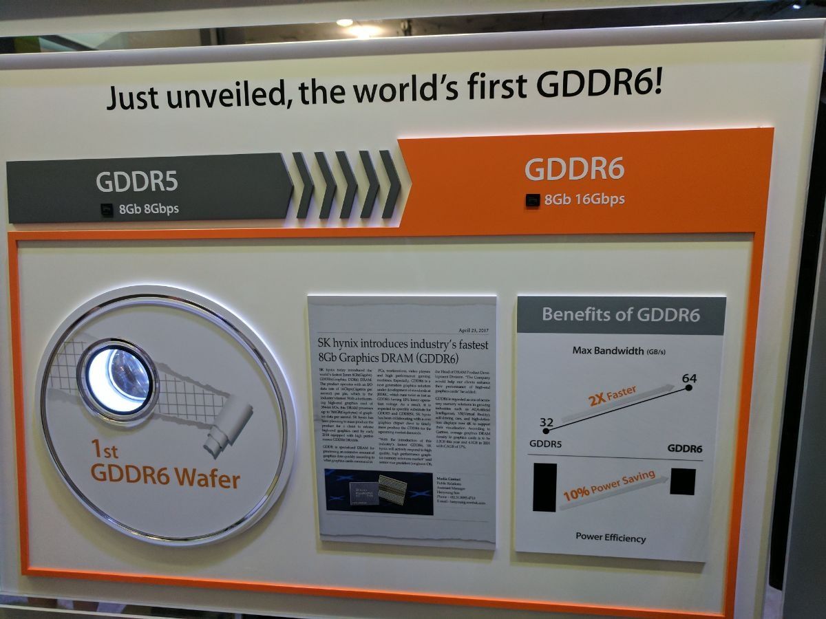 SK Hynix Showcases GDDR6 AT GTC | Tom's Hardware