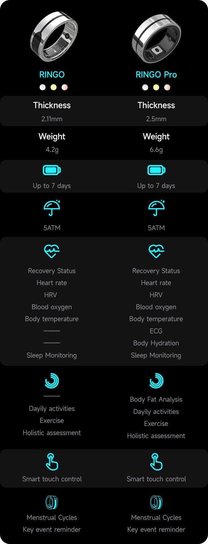 This world-first smart ring claims to track your body fat and hydration ...