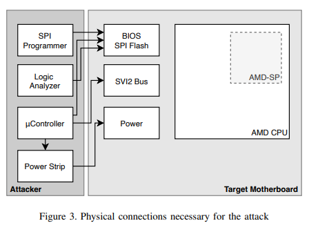 AMD TPM Exploit: New Attack Defeats BitLocker and TPM-Based Security ...
