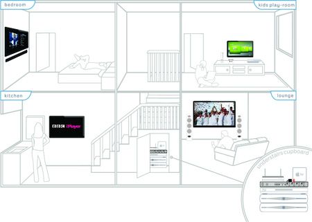 HDanywhere makes multiroom HDTV and audio simple with £1500 DIY package ...