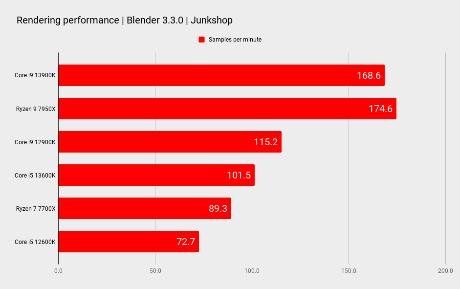 Intel Core i9 13900K review | PC Gamer