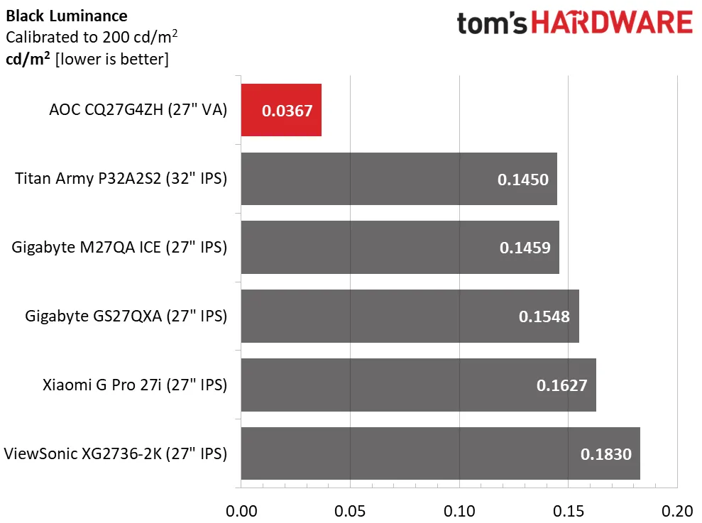 Award-winning 1440p 300 Hz gaming monitor drops to a new all-time low ...