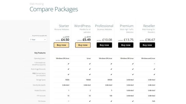 Names.co.uk review | TechRadar