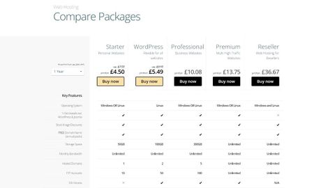 Names.co.uk review | TechRadar