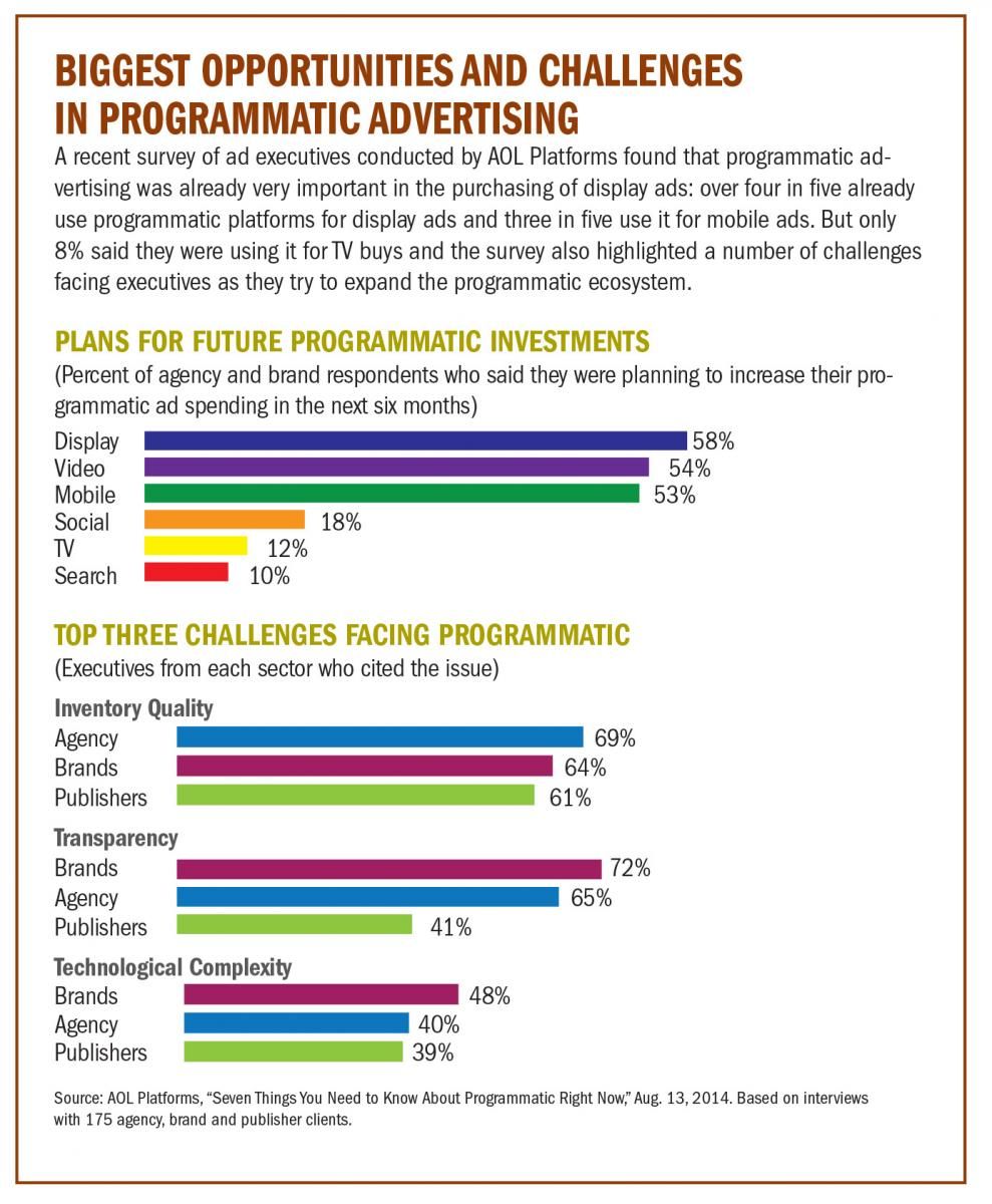 Programmatic Ad Tech Players on the Grid | Next TV