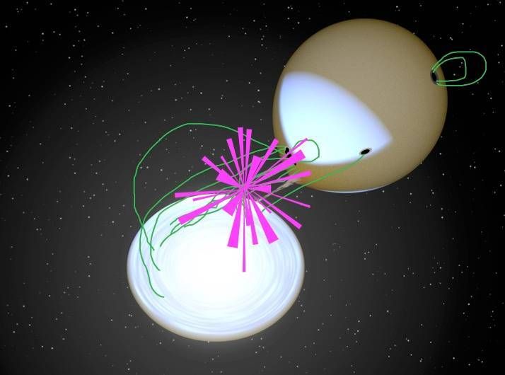 Powerful superflares discovered erupting from superdense stellar corpse ...