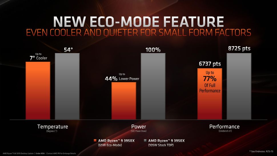 AMD Ryzen 9 3900 Review: a Taste of Eco Mode | Tom's Hardware
