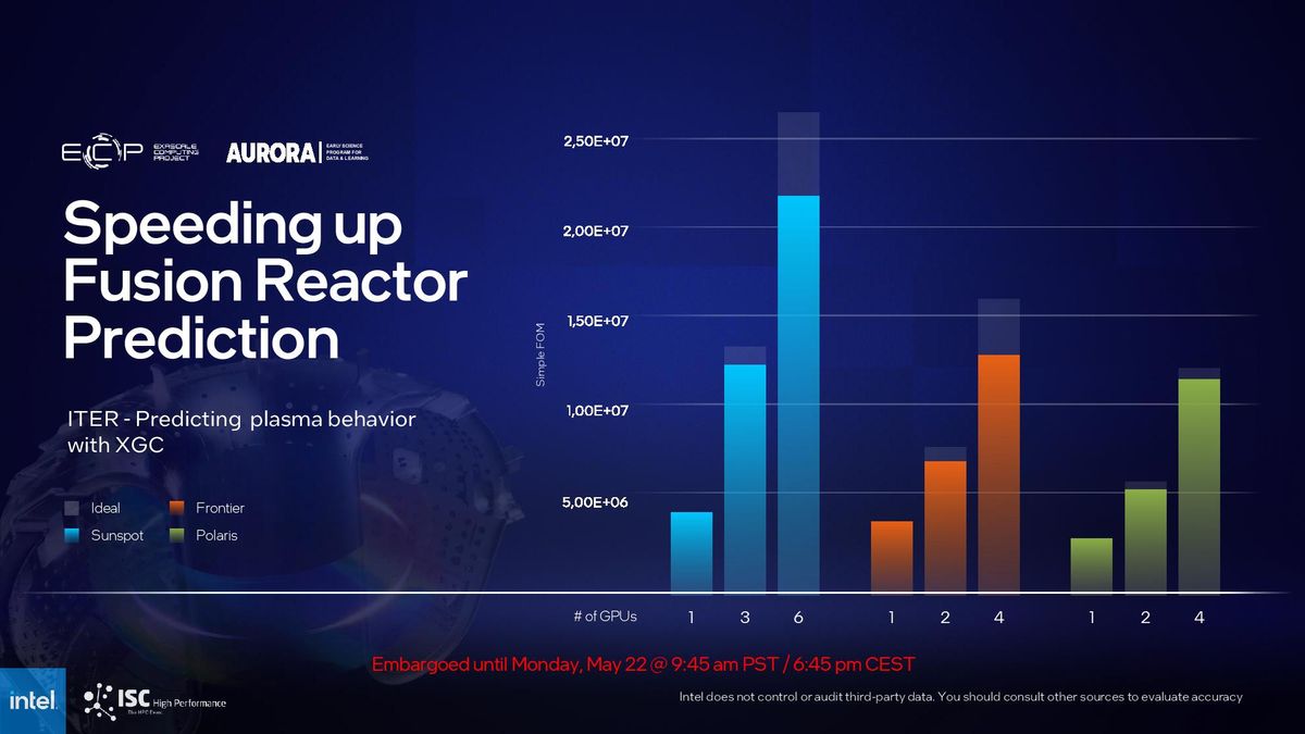 Intel Delivers 10,000 Aurora Supercomputer Blades, Benchmarks Against ...