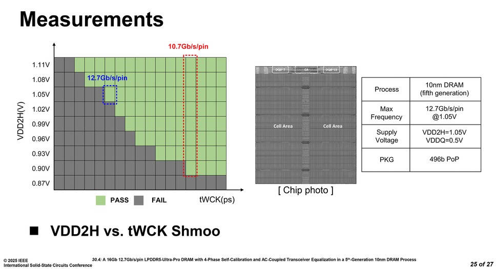Samsung extends LPDDR5 to 12.7 GT/s: Next-gen devices enjoy a nice speed boost | Tom's Hardware