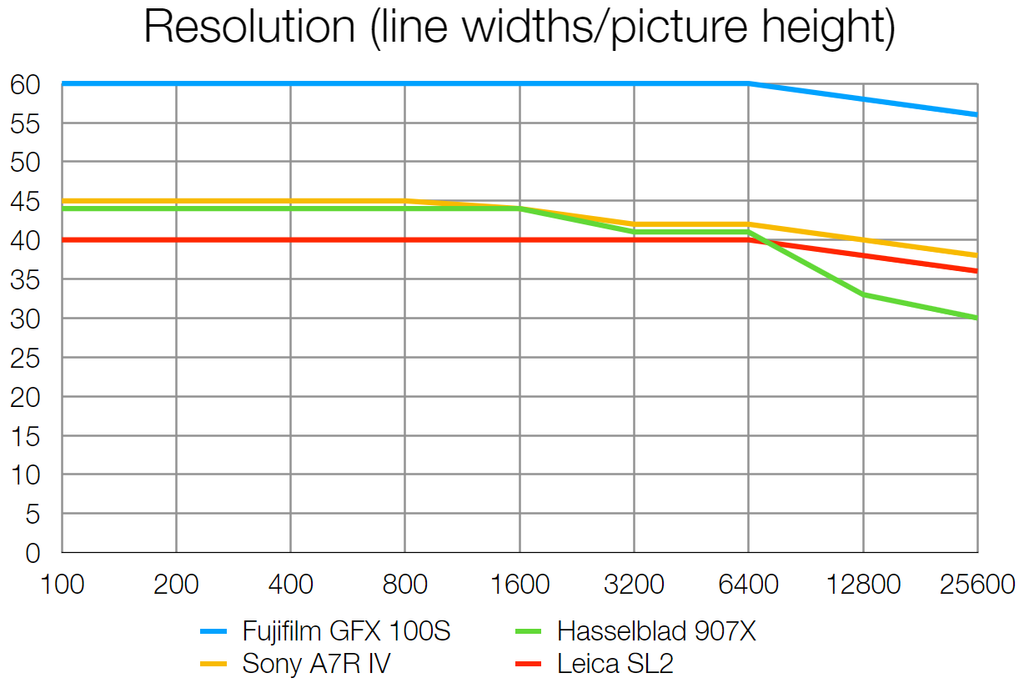 Fujifilm GFX 100S review | Digital Camera World