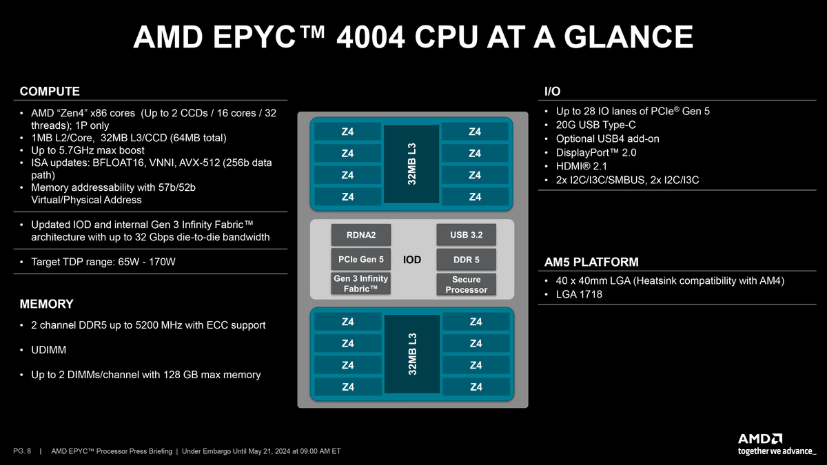 AMD unveils EPYC 4004 CPUs: AM5 gets server-grade processors | Tom's ...