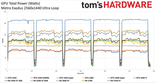 Graphics Card Power Consumption Tested: Which GPUs Slurp the Most Juice ...