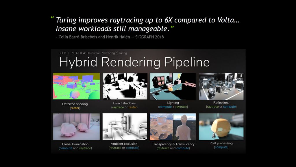 What is ray tracing, and how does it differ from game to game? | PC Gamer