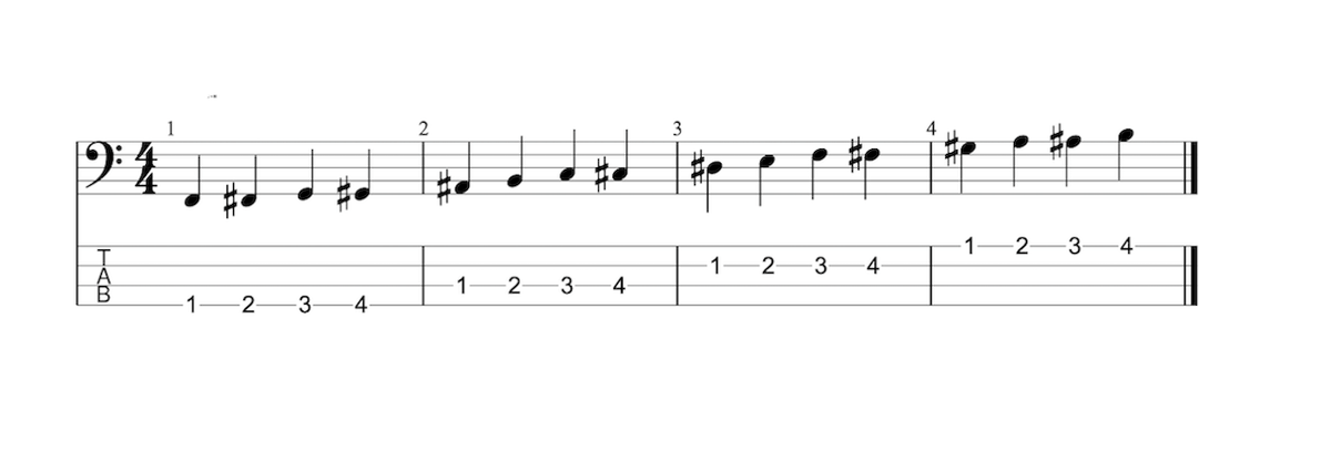 How To Play Bass Guitar For Beginners Start Playing Today Guitar World