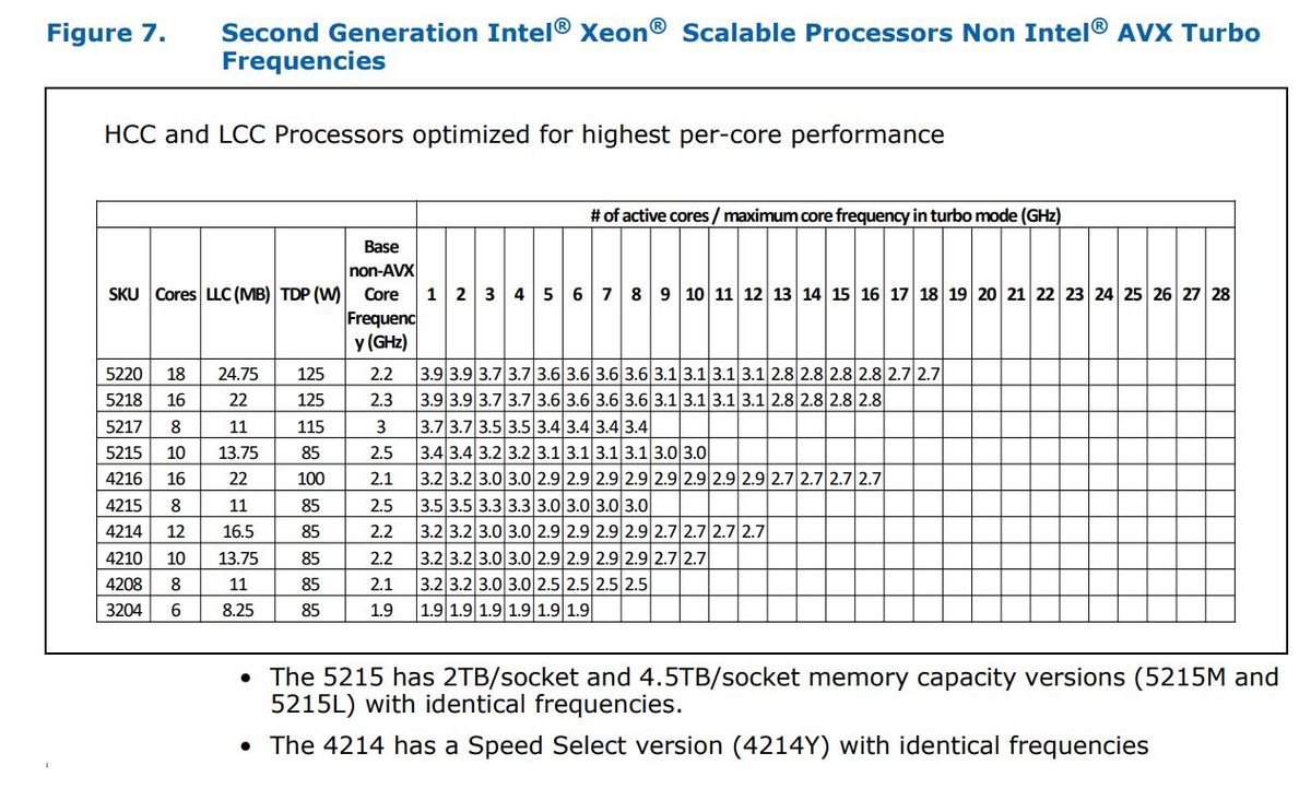Still Silent on Desktop Chips, Intel Outs Multi-Core Turbo Deets for ...