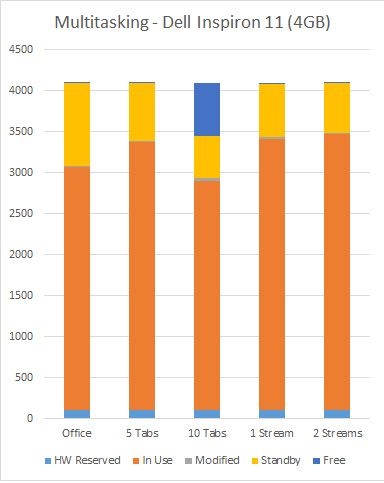Here’s a Guide to How Much RAM Your Laptop Needs | Laptop Mag