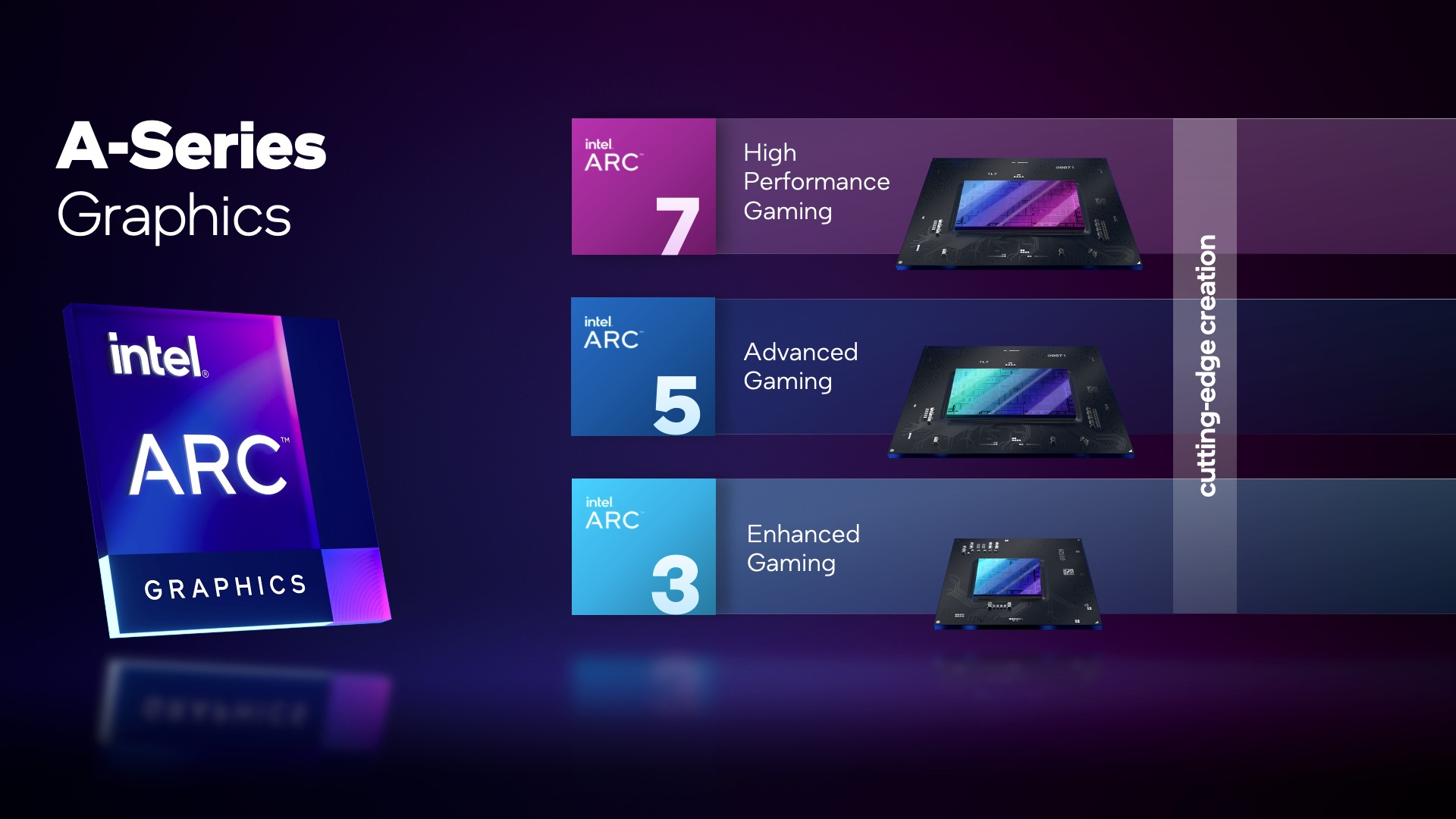 Intel Arc GPU Specs Fully Detailed In New Video Windows Central Intel Arc GPU Specs Fully Detailed In New Video Windows Central