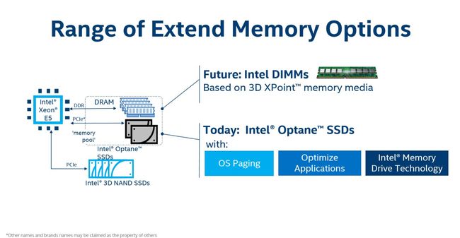 3D XPoint Debuts, Intel Announces Optane SSD DC P4800X And Pricing ...