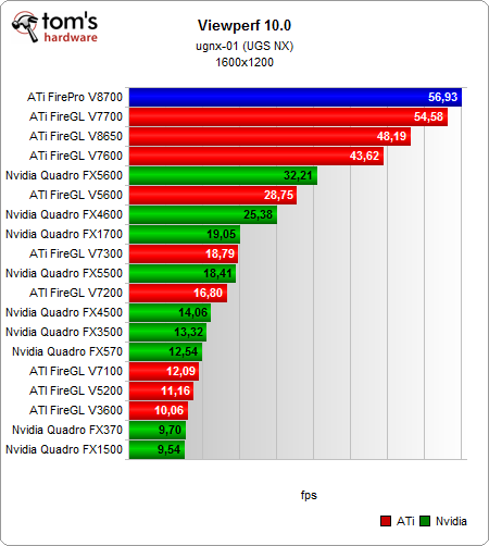 Viewperf Benchmarks, Continued - AMD FirePro V8700: High-End ...