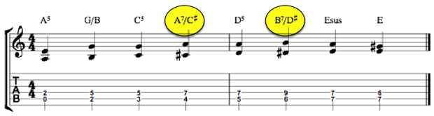 Using Diatonic Power Chords and Inverted Borrowed Chords to Create More ...