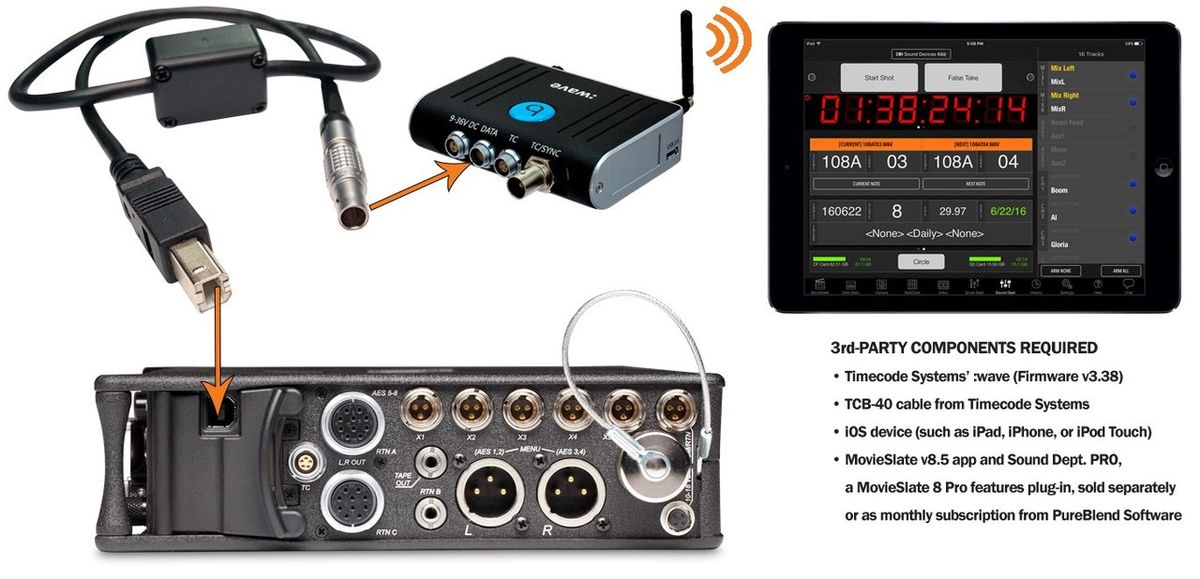 Sound Devices, LLC, and Ambient Recording Collaboration Offers Wireless ...