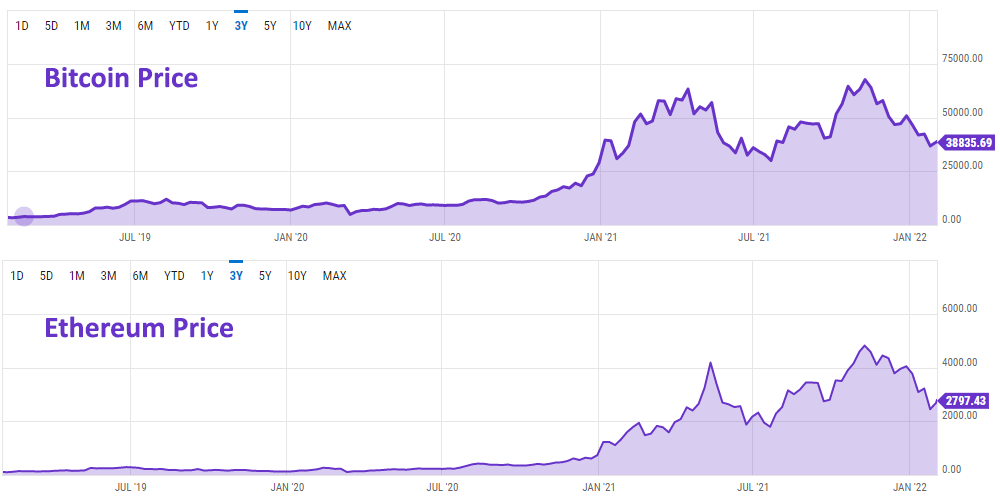 How to Mine Ethereum: NiceHash, Mining Pools, Best Settings | Tom's Hardware