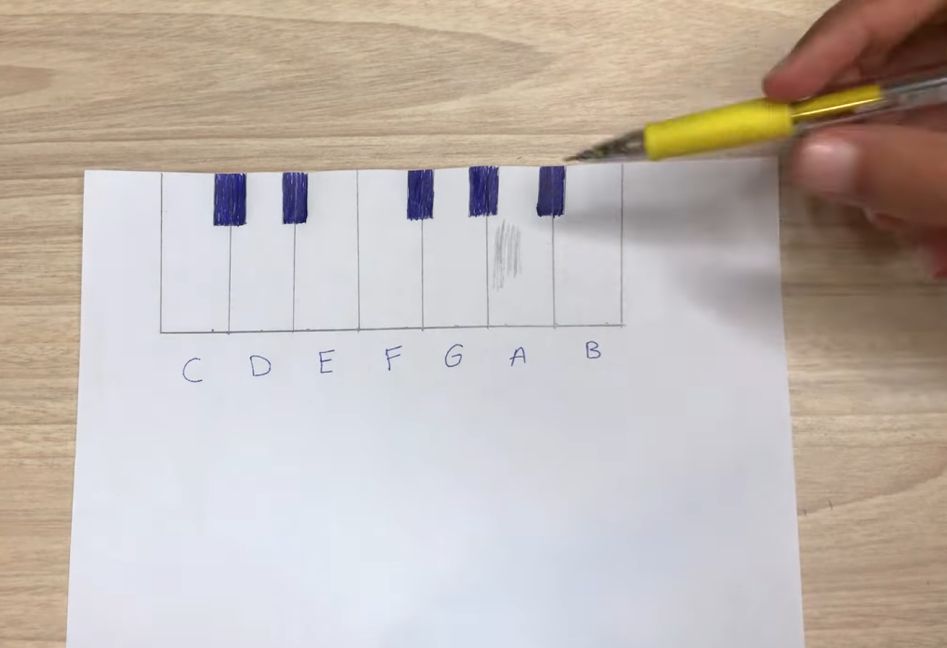 Raspberry Pi Pico Paper Piano Uses Pencil Drawn Keys | Tom's Hardware