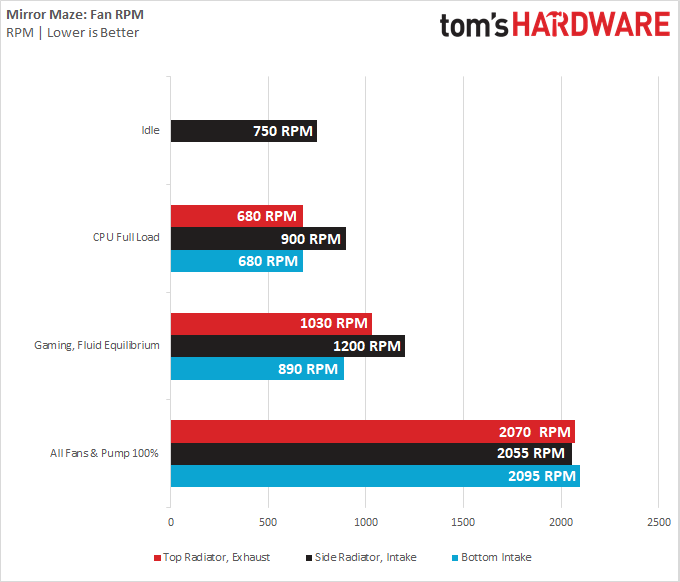 Installing a Fluid Temperature Sensor: The Best $10 Upgrade for a ...