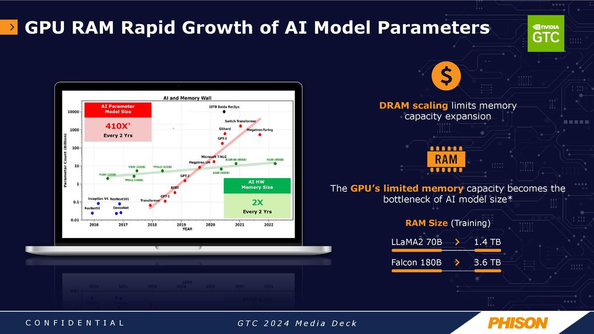 Phison's new software uses SSDs and DRAM to boost effective memory for AI training — demos a ...