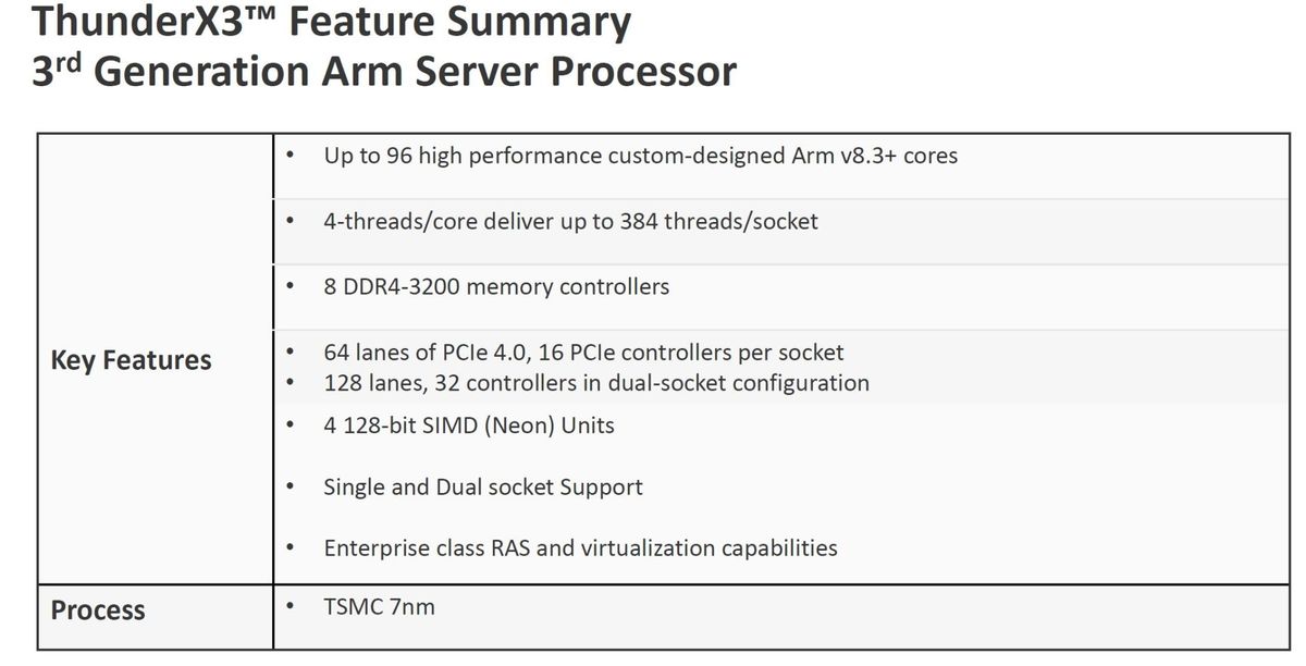 Marvell's 7nm ThunderX3 Arm CPU Comes With 96 Cores and 384 Threads ...