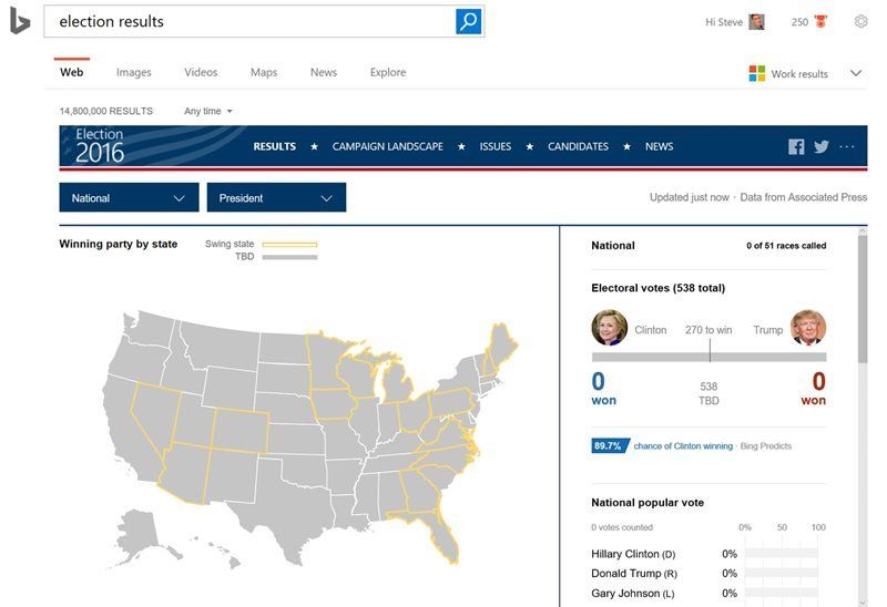 Get real-time updates on the U.S. election with Bing | Windows Central