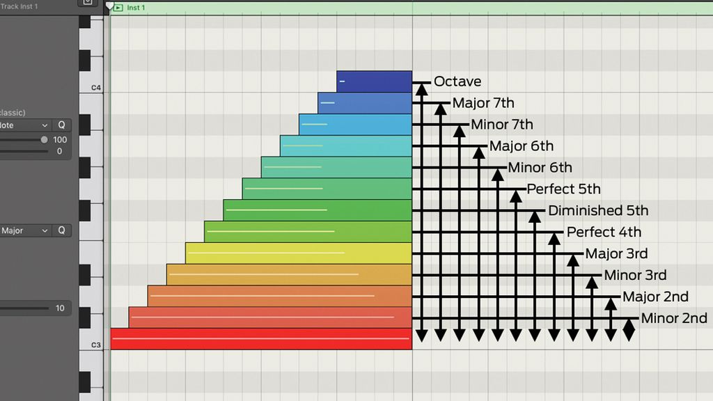 Music theory 101: notes, intervals, scales and chords explained ...