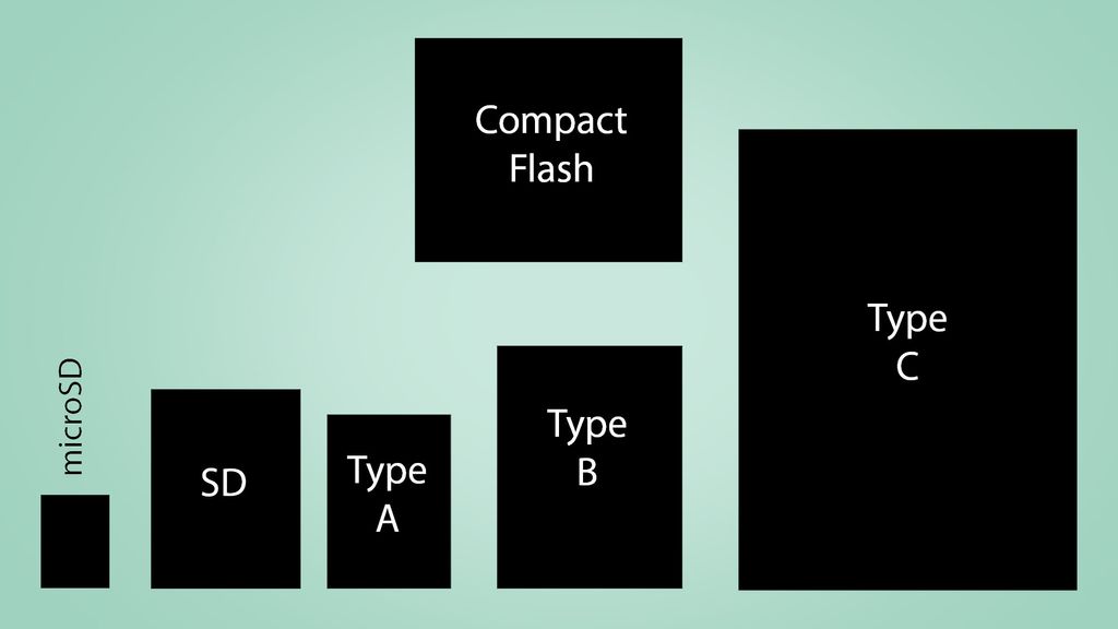 What is CFexpress? The new camera memory card format explained | TechRadar
