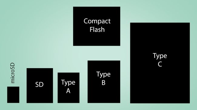 What is CFexpress? The new camera memory card format explained | TechRadar