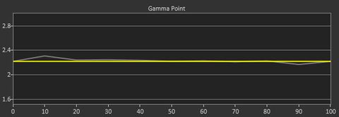 What Is a Monitor's Gamma? A Basic Definition | Tom's Hardware