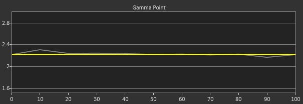 Grayscale Tracking, Gamma Response and Color Gamut - Display Testing ...