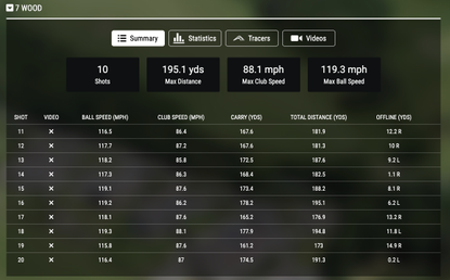 Every golfer should try a 7 wood: it's transformed my game and it can ...