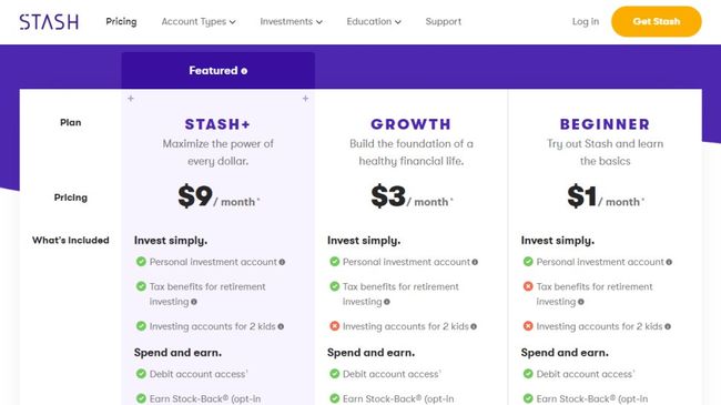 Stash review | TechRadar