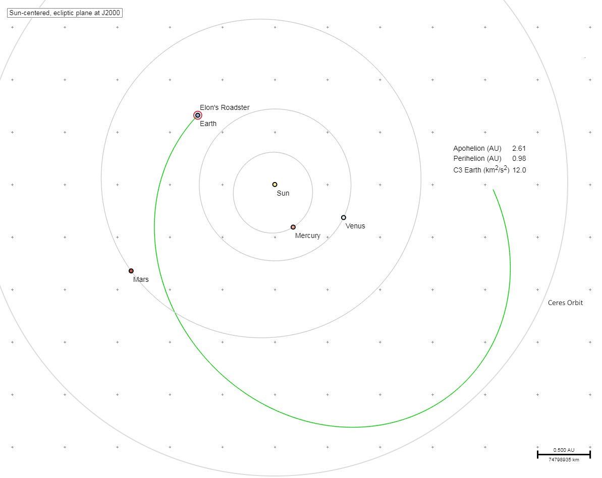 Elon Musk's Tesla Roadster Is Headed to the Asteroid Belt | Space