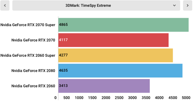 Nvidia GeForce RTX 2070 Super | TechRadar
