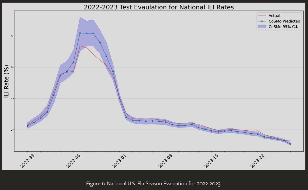 Much maligned Google Flu Trends service gets an AI reboot — new AI ...